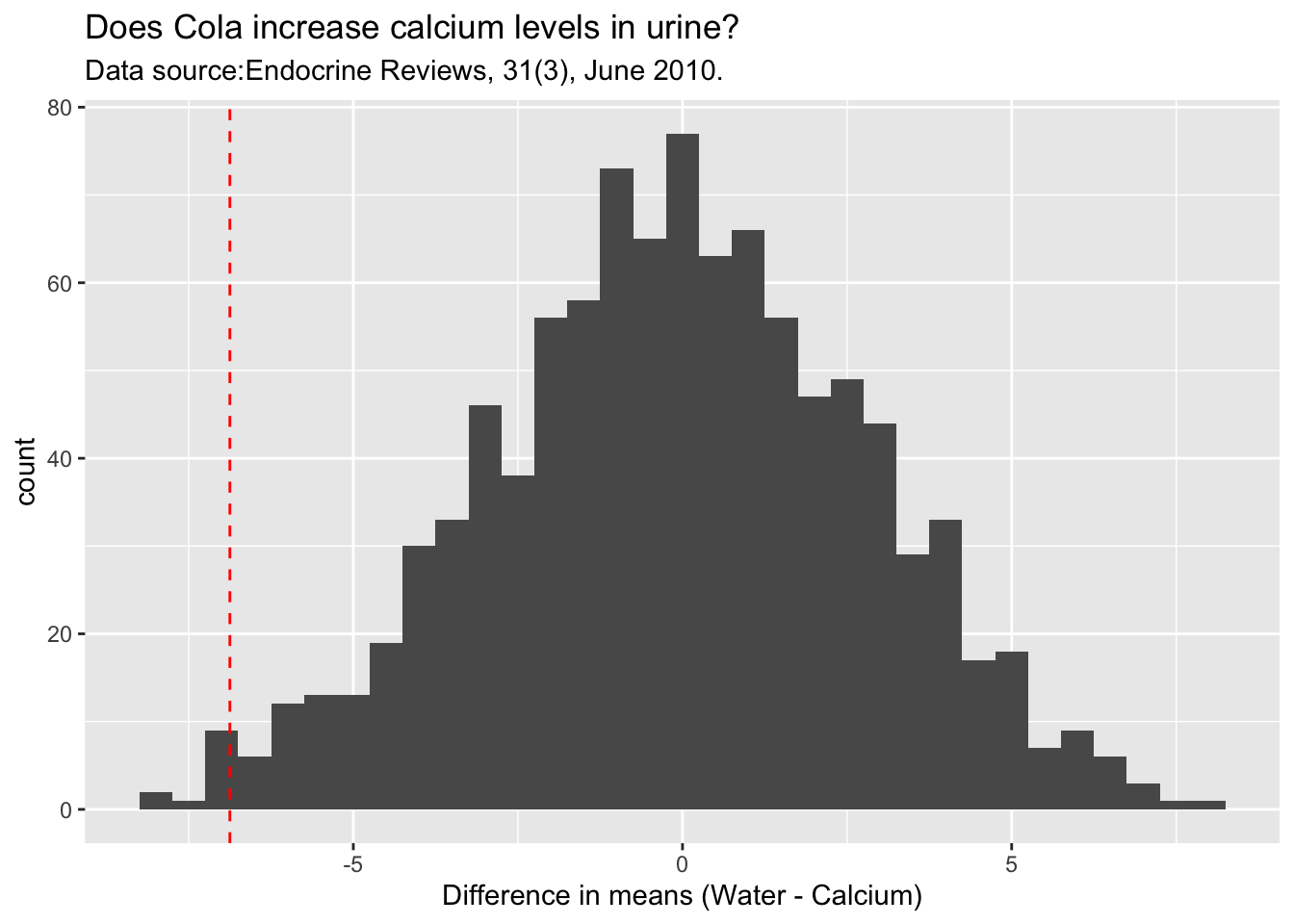 5 Permutation Randomization Tests Statistics A Critical Look