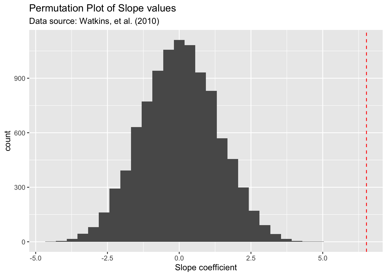 5 Permutation Randomization Tests Statistics A Critical Look